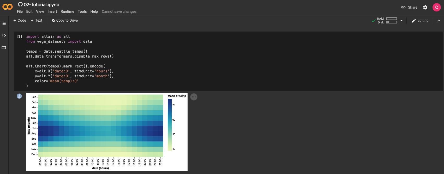 Using a chart aggregation appears to display different data than that ...