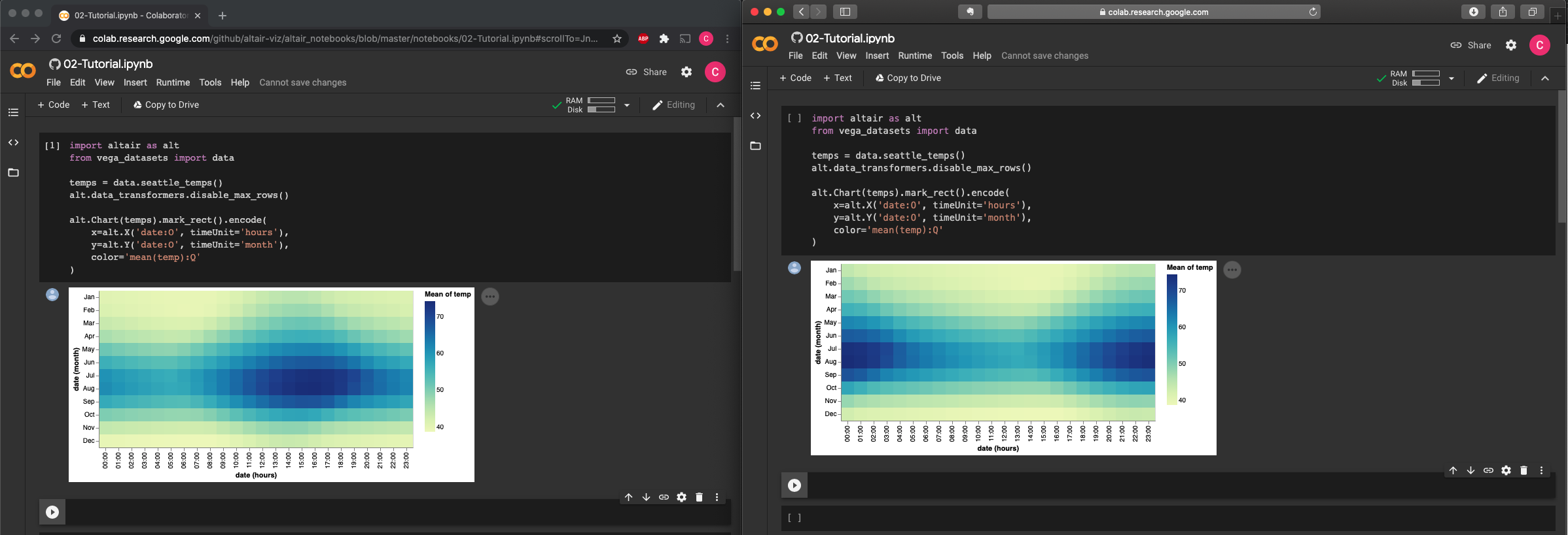 Using a chart aggregation appears to display different data than that ...