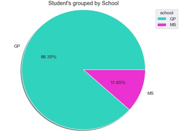 GitHub - psth2876/student_analysis