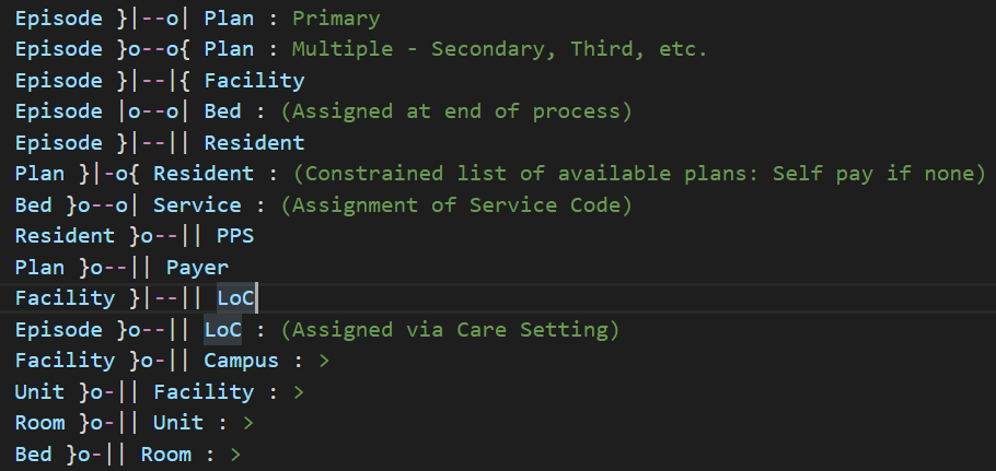 Auto Format (Alt+Shift+F) Error with ERD / Crow Foot notations · Issue ...