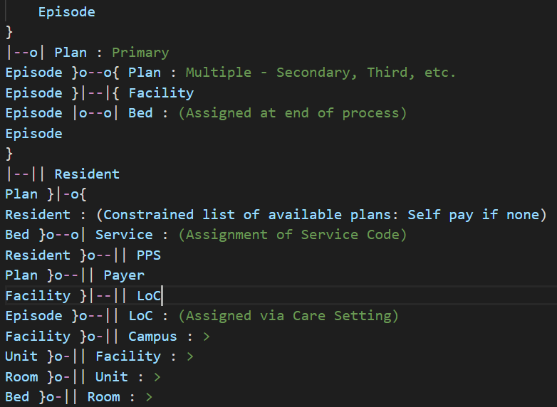Auto Format (Alt+Shift+F) Error with ERD / Crow Foot notations · Issue ...
