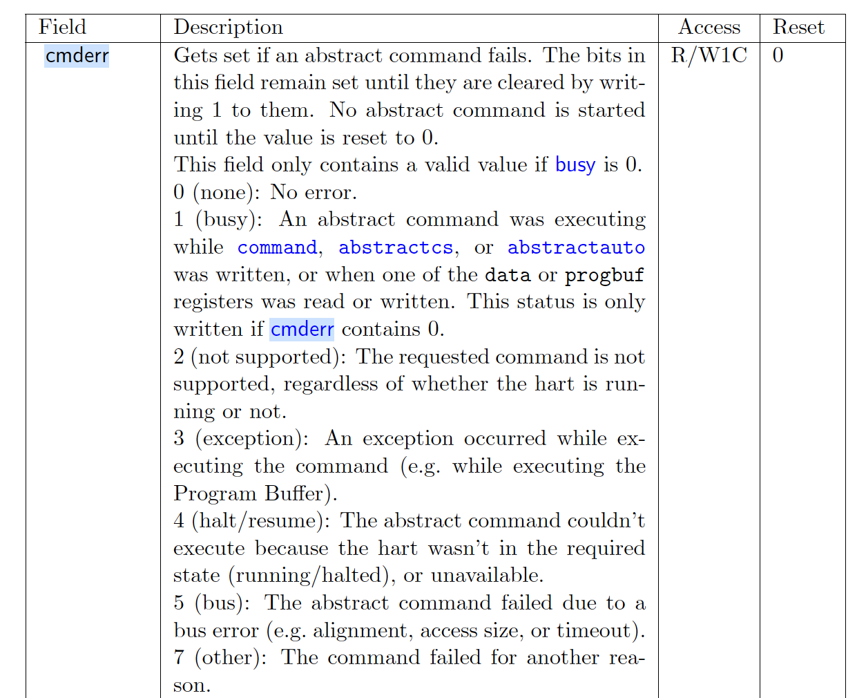 Debug Mode / Program Buffer Exception? · Issue #844 · openhwgroup/cva6 · GitHub