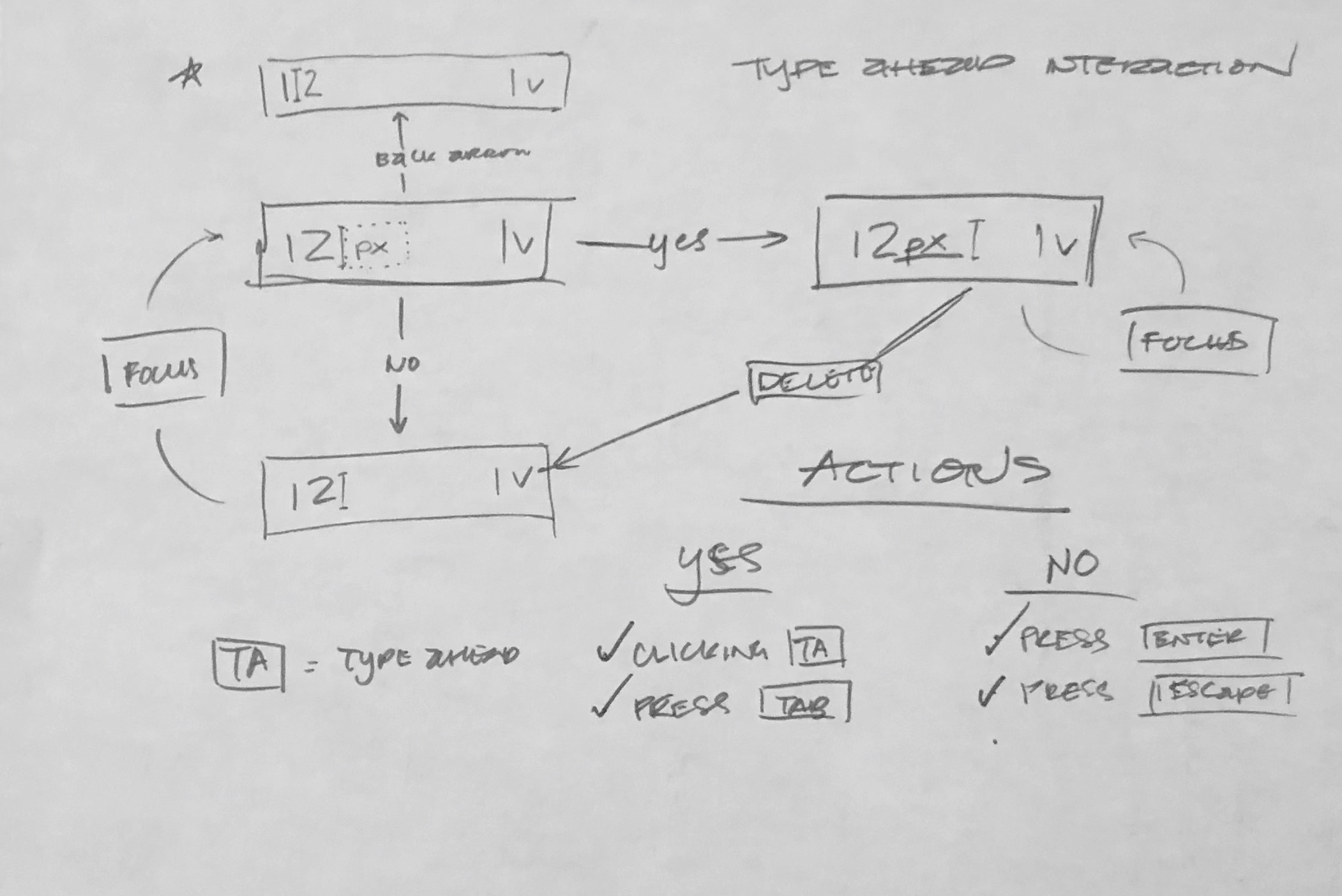 Component: PresetInput + UnitInput · Issue #66 · ItsJonQ/g2 · GitHub
