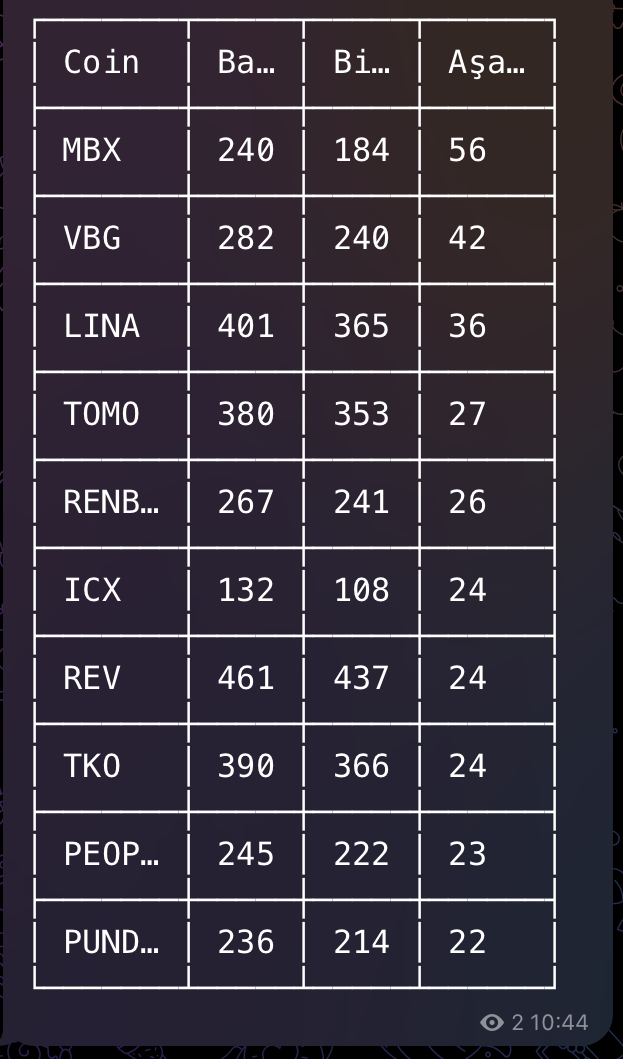 GitHub - srknnn/coinmarketcap-coin-tracker