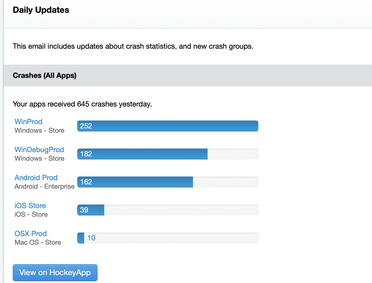 Daily crash summary email · Issue #1706 · microsoft/appcenter · GitHub