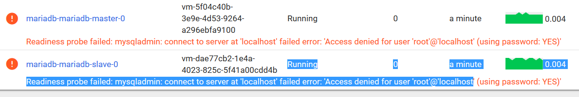 [stable/mariadb] probe failed if you set rootUser password · Issue #9940 · helm/charts · GitHub