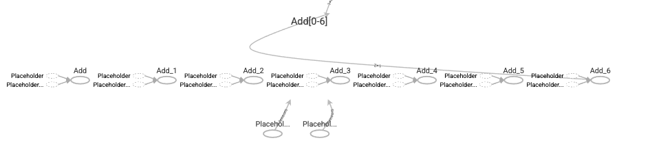 Graph Ungroup This Series Of Nodes Button Is Broken · Issue 4732 · Tensorflowtensorboard