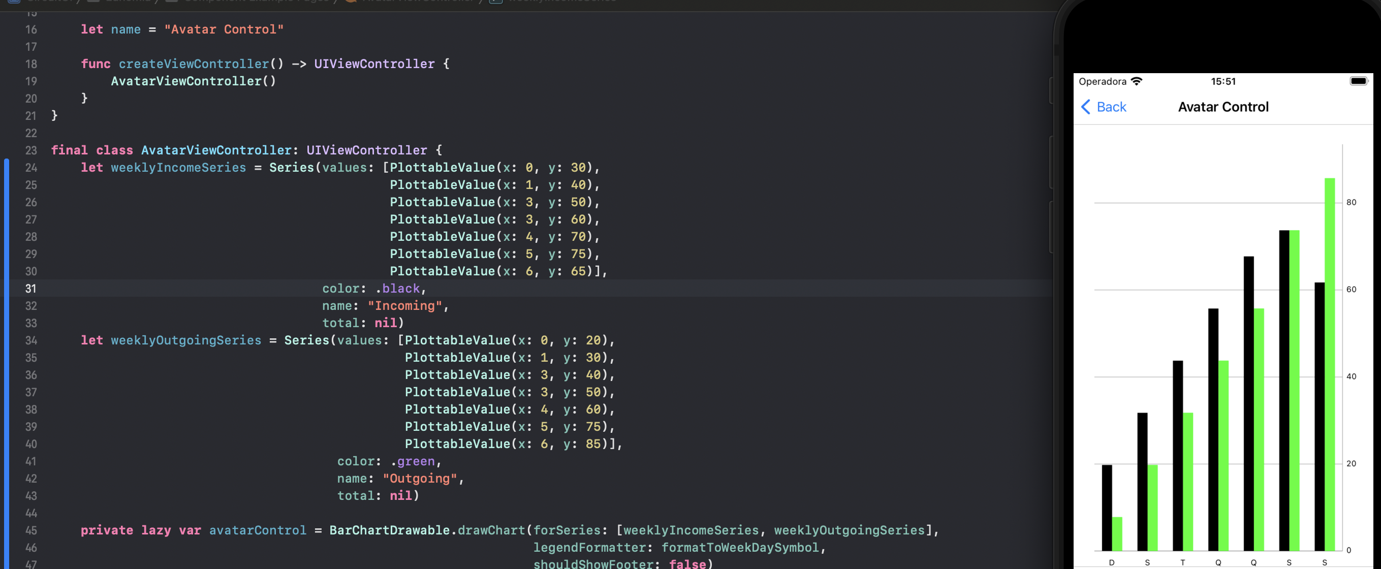 Bar Chart Displaying Wrong Y Values · Issue #4896 · ChartsOrg/Charts · GitHub