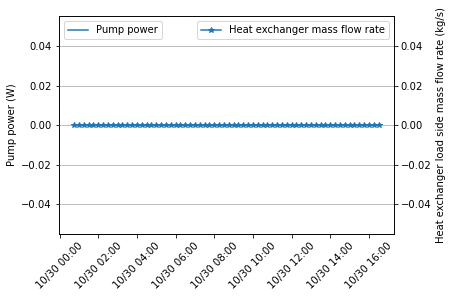 Possible bug: variable speed pump fails to shut off · Issue #9668 · NREL/EnergyPlus · GitHub