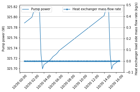 Possible bug: variable speed pump fails to shut off · Issue #9668 · NREL/EnergyPlus · GitHub