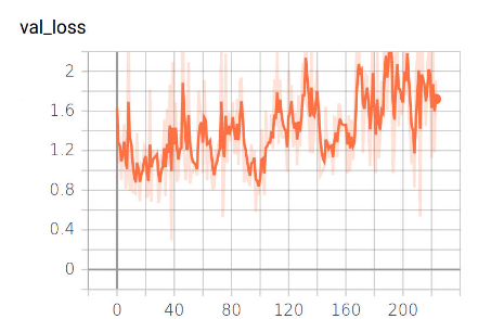 Mask_loss is increasing. · Issue #2001 · matterport/Mask_RCNN · GitHub