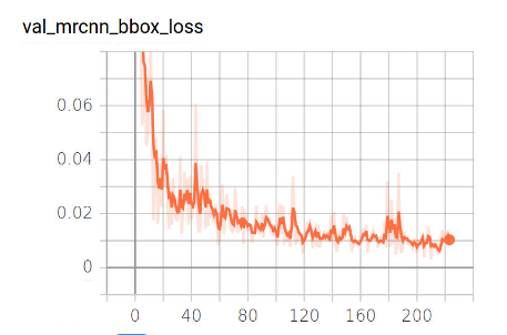 Mask_loss is increasing. · Issue #2001 · matterport/Mask_RCNN · GitHub