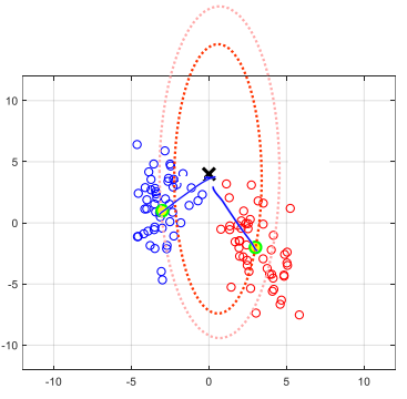 GitHub - morteza-sakifard/Minimum-Distance-Classifier: Minimum Distance Classifier