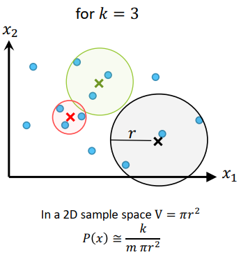 GitHub - morteza-sakifard/KNN-Density-Estimation