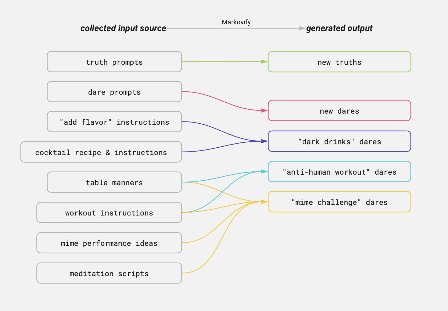 GitHub - liangyq404/trouble_maker