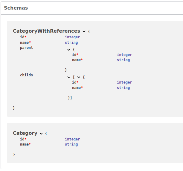 Recursive rendering needs work · Issue #3325 · swagger-api/swagger-ui · GitHub