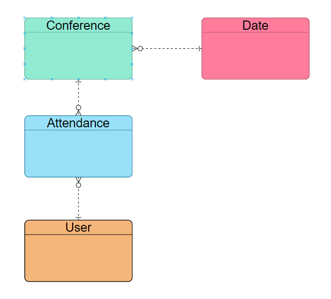 GitHub - salmon2/Sparta-conference-log-Back