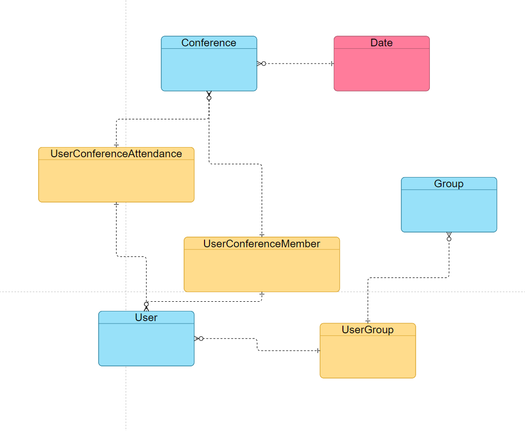 GitHub - salmon2/Sparta-conference-log-Back