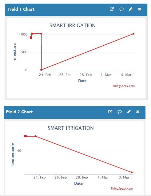 GitHub - ACEIoT-Team8/smart_irrigation: The main objective of this ...
