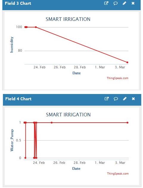 GitHub - ACEIoT-Team8/smart_irrigation: The main objective of this ...