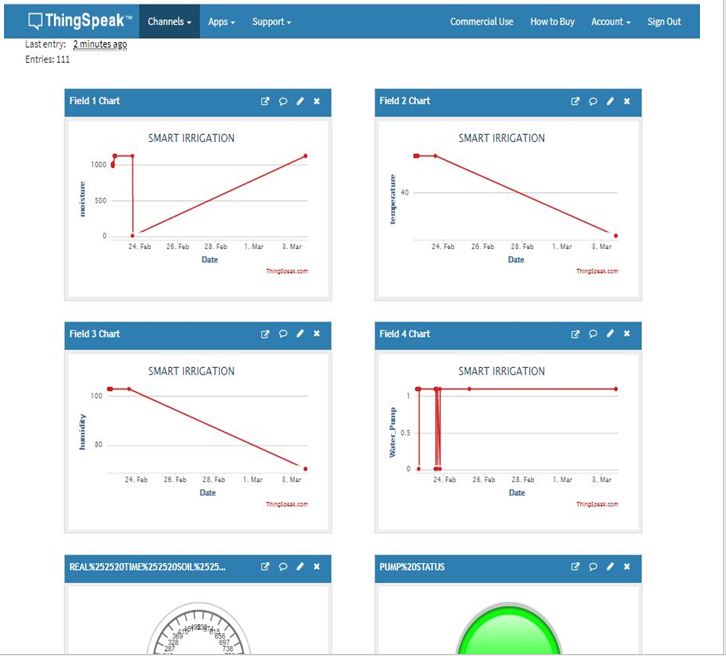 GitHub - ACEIoT-Team8/smart_irrigation: The main objective of this ...