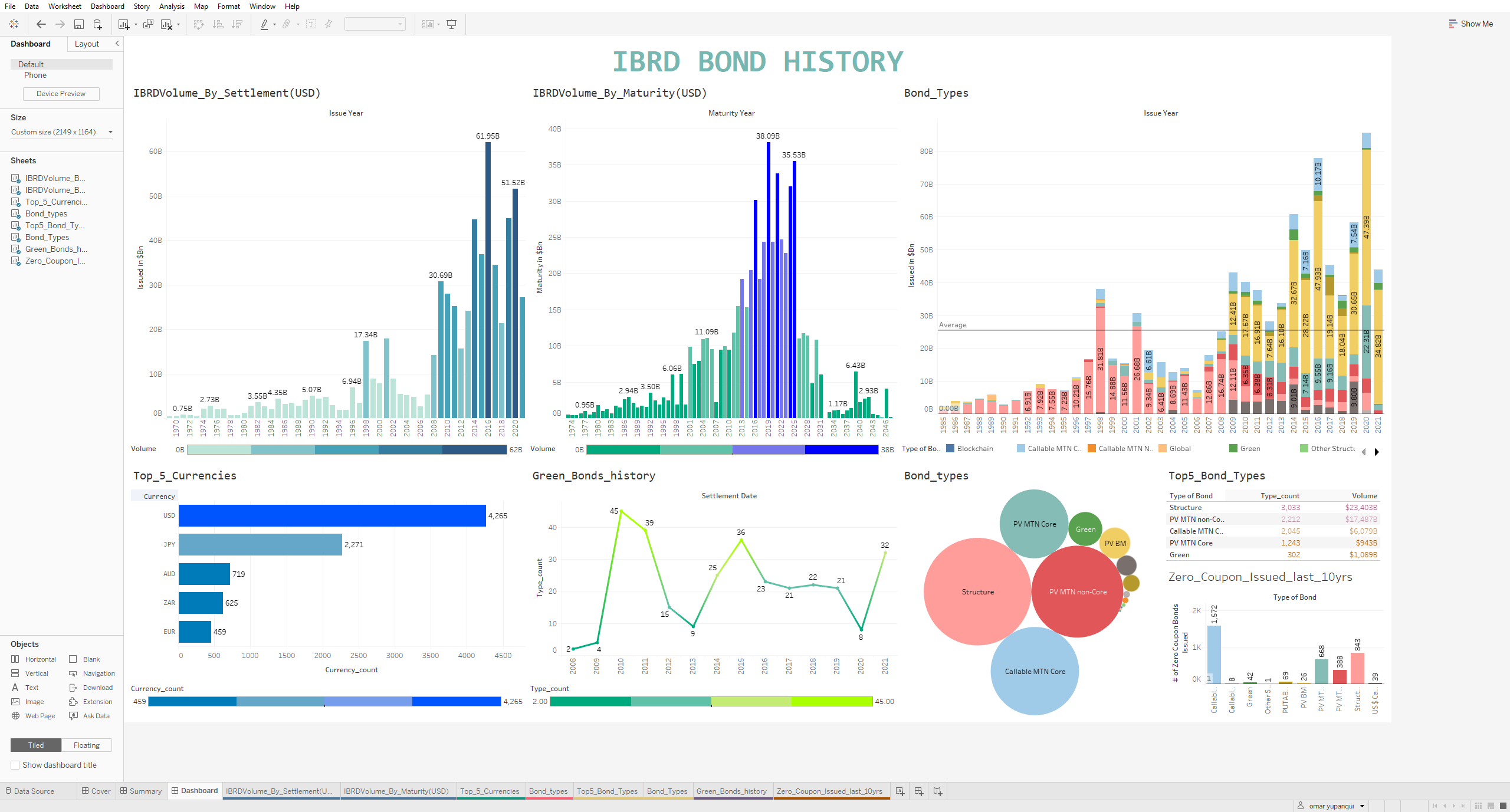 GitHub - omaryup/Data_Analysis_Portfolio: Config files for my GitHub ...