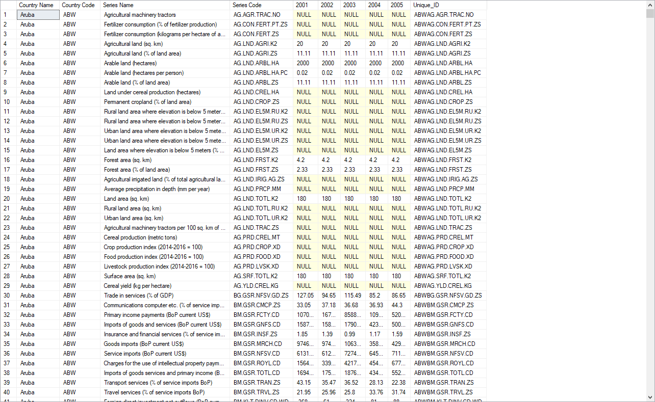 Github Omaryup Data Analysis Portfolio Config Files For My Github
