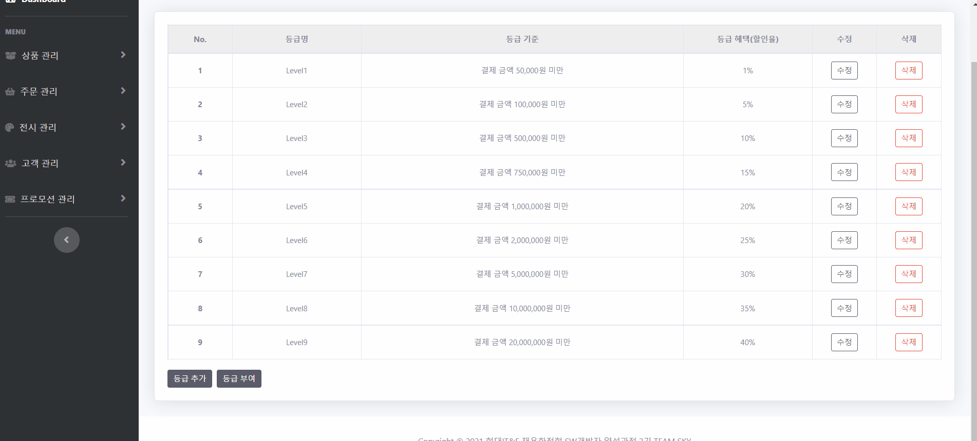 GitHub - Hyundai-ITE-SKY/Hyundai-ITE-Springboot-Final-Project-Backoffice