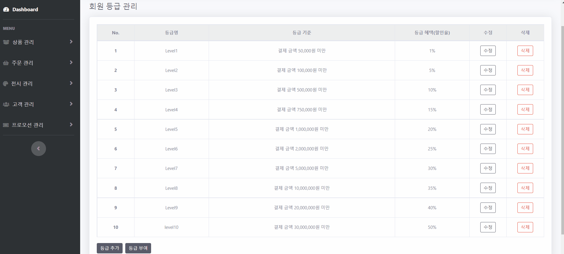GitHub - Hyundai-ITE-SKY/Hyundai-ITE-Springboot-Final-Project-Backoffice
