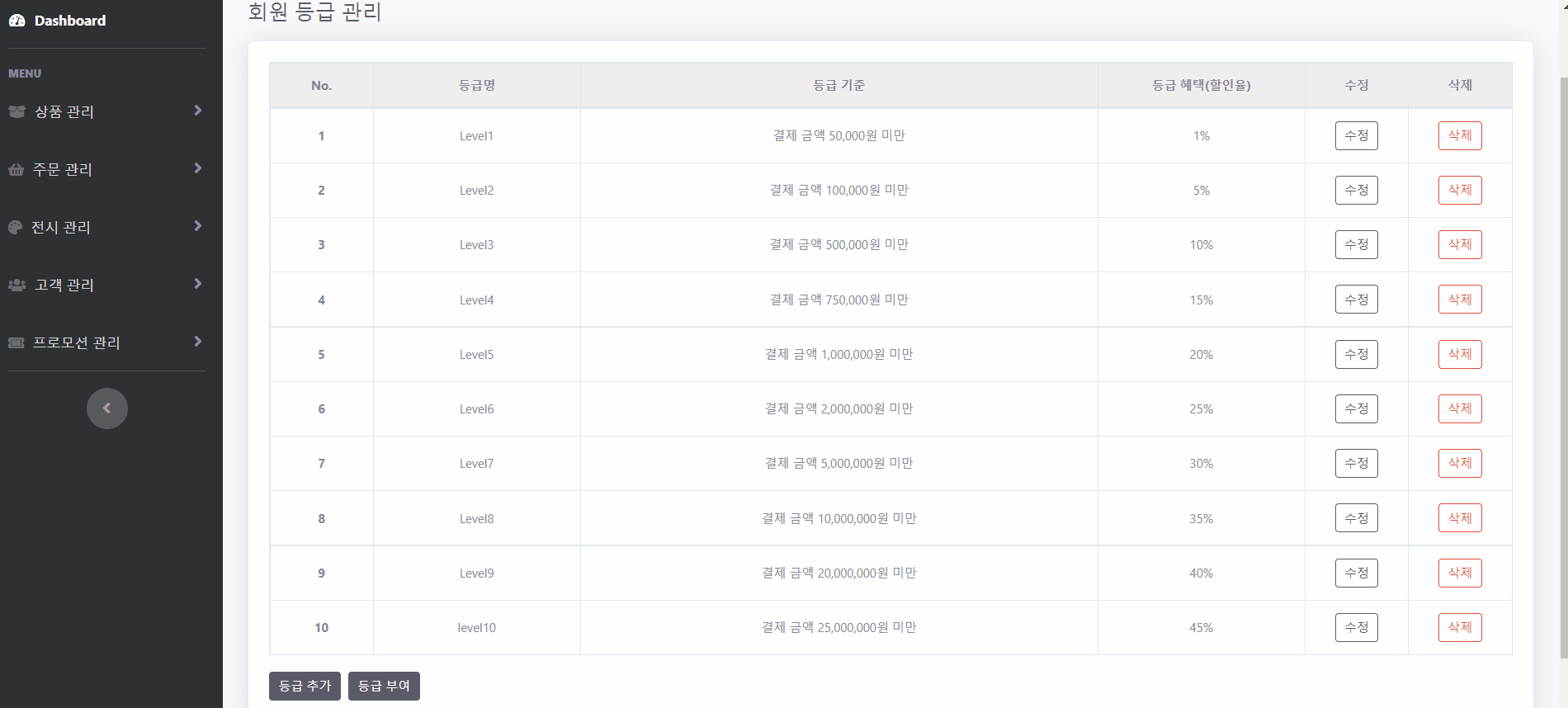 GitHub - Hyundai-ITE-SKY/Hyundai-ITE-Springboot-Final-Project-Backoffice
