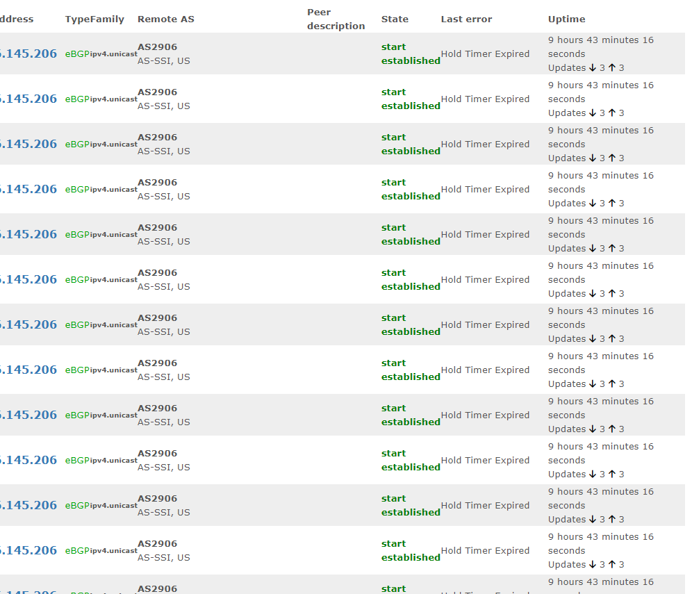 Huawei NE40E - BGP peers appearing multiple times · Issue #14357 ...