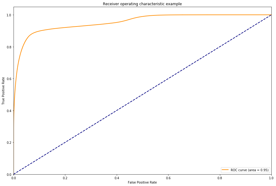 GitHub - rrichards7/opv-dnn: Machine learning research for improving photovoltaic cell efficiency.