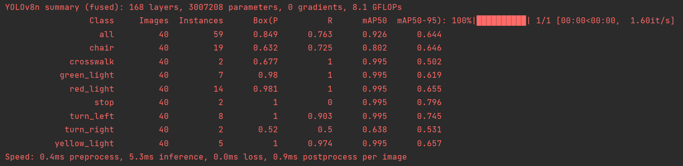Confusion matrix issue · Issue #2861 · ultralytics/ultralytics · GitHub