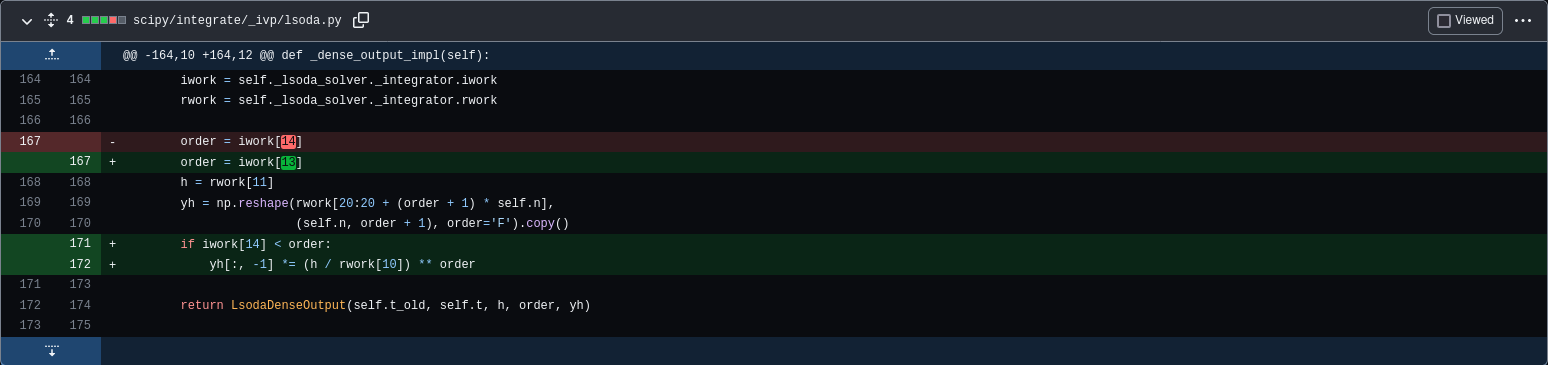 BUG: Dense output of solution of ODE seems to disagree with solution ...