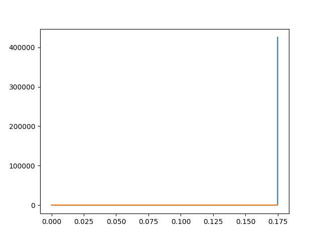 odeint (lsoda) emits too many warnings that are not filterable. · Issue ...