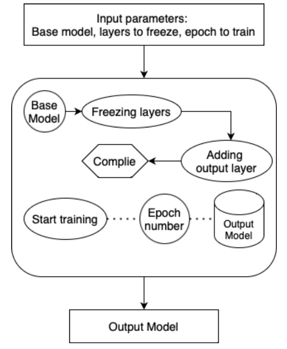 GitHub - sianjyunkuo/LandmarkCategoryClassification: DSCI 552 Machine Learning for Data Science ...
