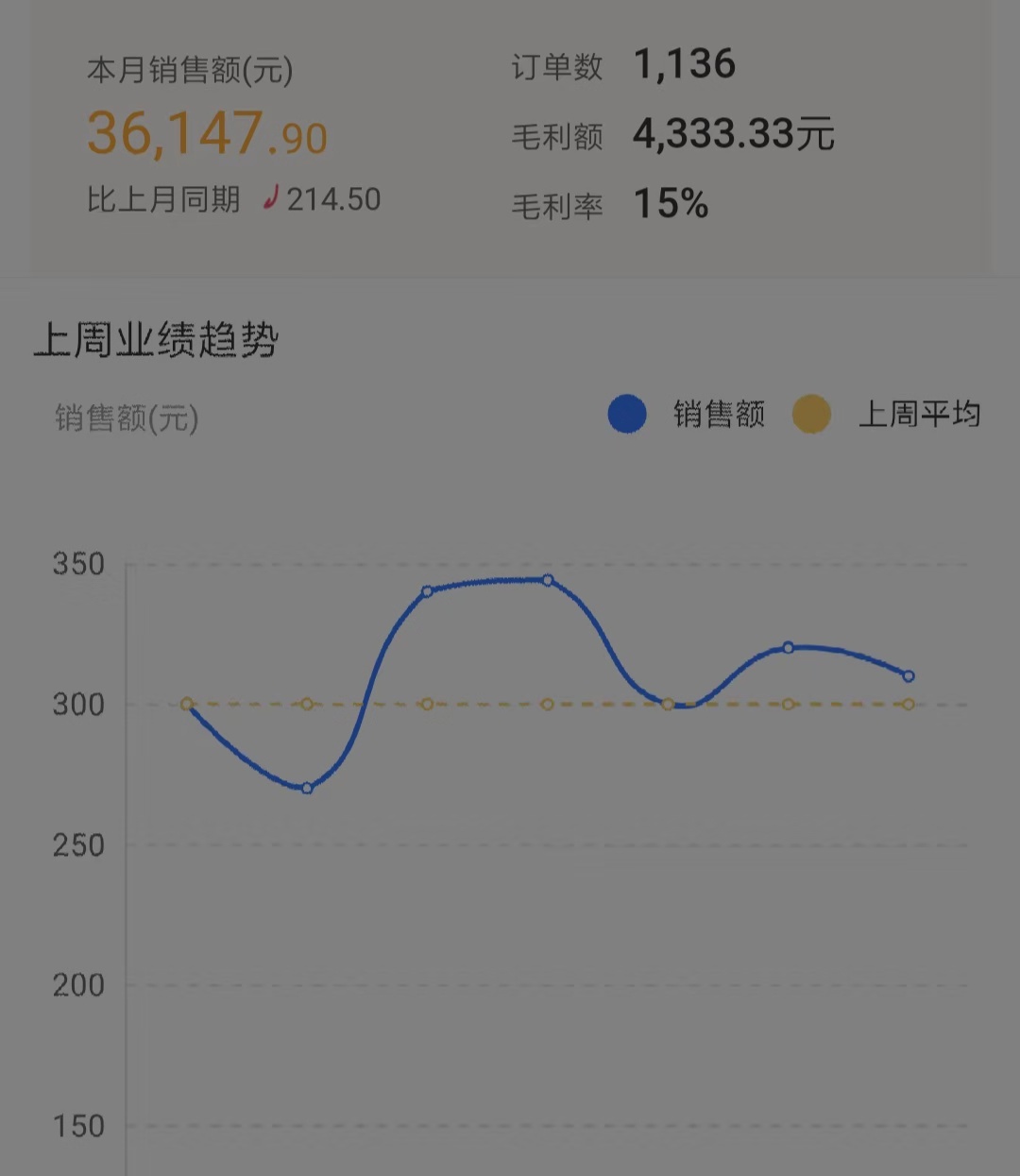 echarts图表在微信小程序上字体不清晰 · Issue #544 · ecomfe/echarts-for-weixin · GitHub