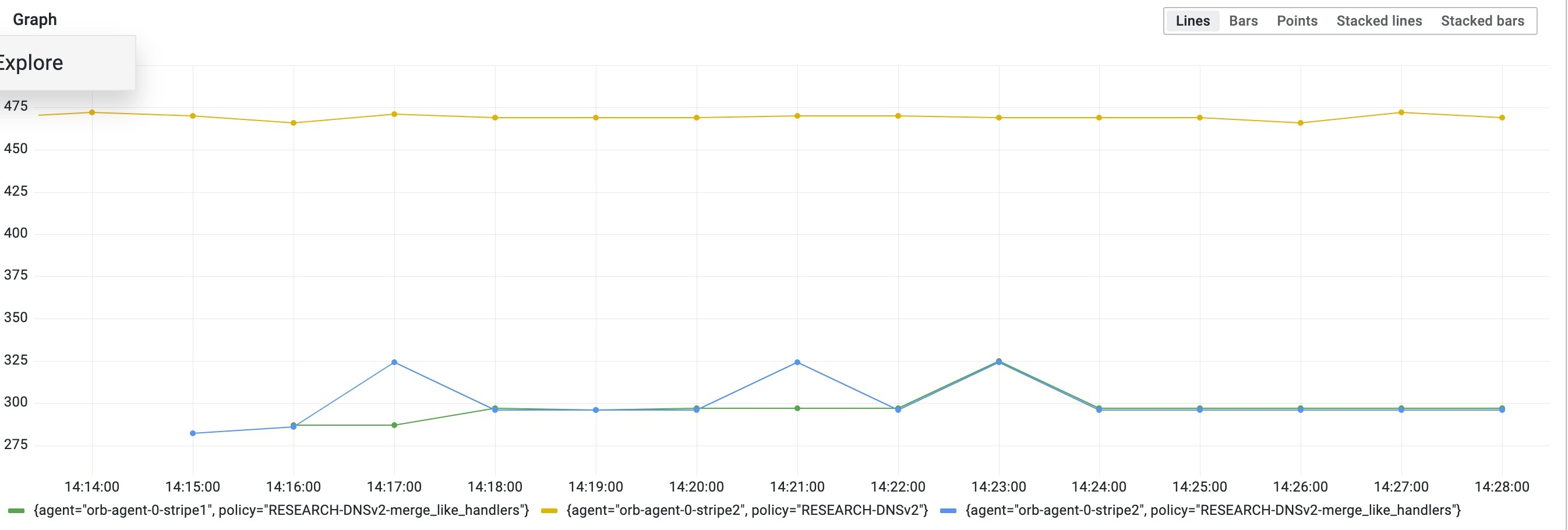 DNS V2 merge like handlers not getting all metrics · Issue #597 · netboxlabs/pktvisor · GitHub