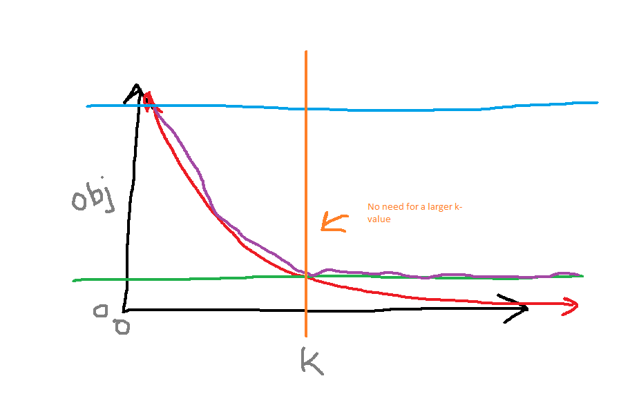 Add lower bound and upper bound measurements analysis · Issue #9 ...