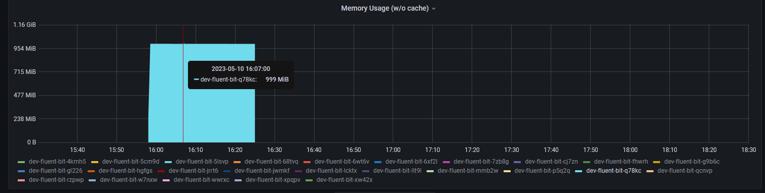 When There Is A Large Number Of Logs The Tail Input Plug In Does Not Read The Input · Issue 