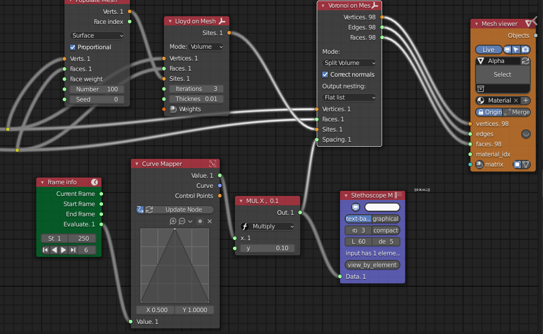 although i use the brute force script - my animation doesn't render ...