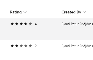 Ratings for Lists example · Issue #692 · pnp/List-Formatting · GitHub