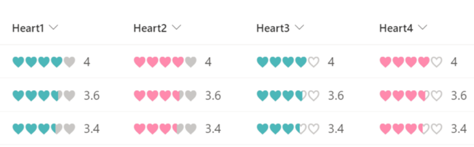 Ratings for Lists example · Issue #692 · pnp/List-Formatting · GitHub