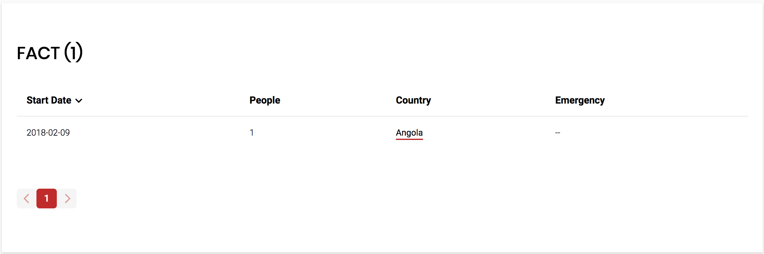 Structure of HEOps/FACT/RDRT/RITs table · Issue #183 · IFRCGo/go-frontend · GitHub