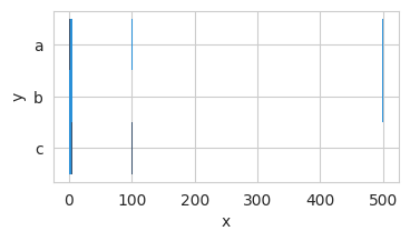 [Feature Request] sns.histplot() automatically supports discreted axis labeling. · Issue #3239 ...
