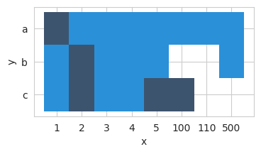 [Feature Request] sns.histplot() automatically supports discreted axis labeling. · Issue #3239 ...