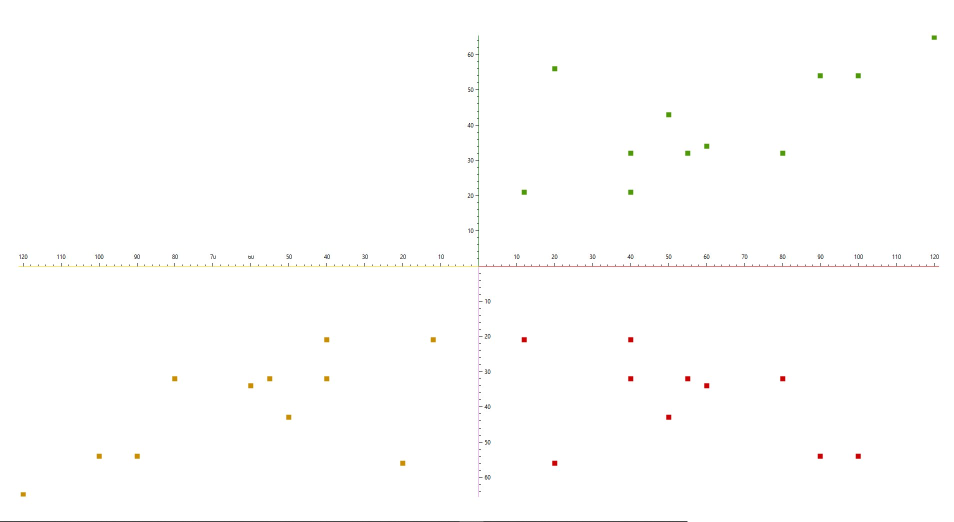 Axis disappears In zoom-in oxyplot wpf · Issue #1441 · oxyplot/oxyplot · GitHub