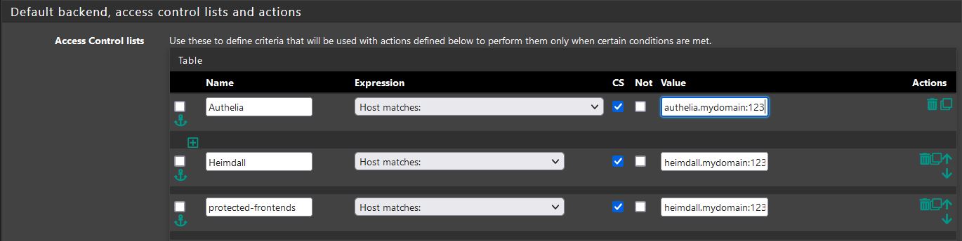 How do I configure HAProxy on pfsense? · Issue #2696 · authelia/authelia · GitHub
