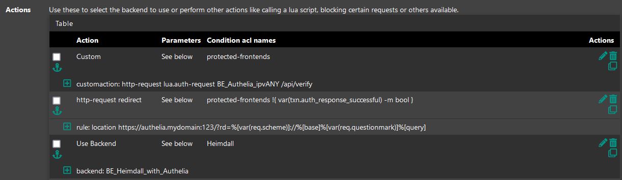How do I configure HAProxy on pfsense? · Issue #2696 · authelia/authelia · GitHub