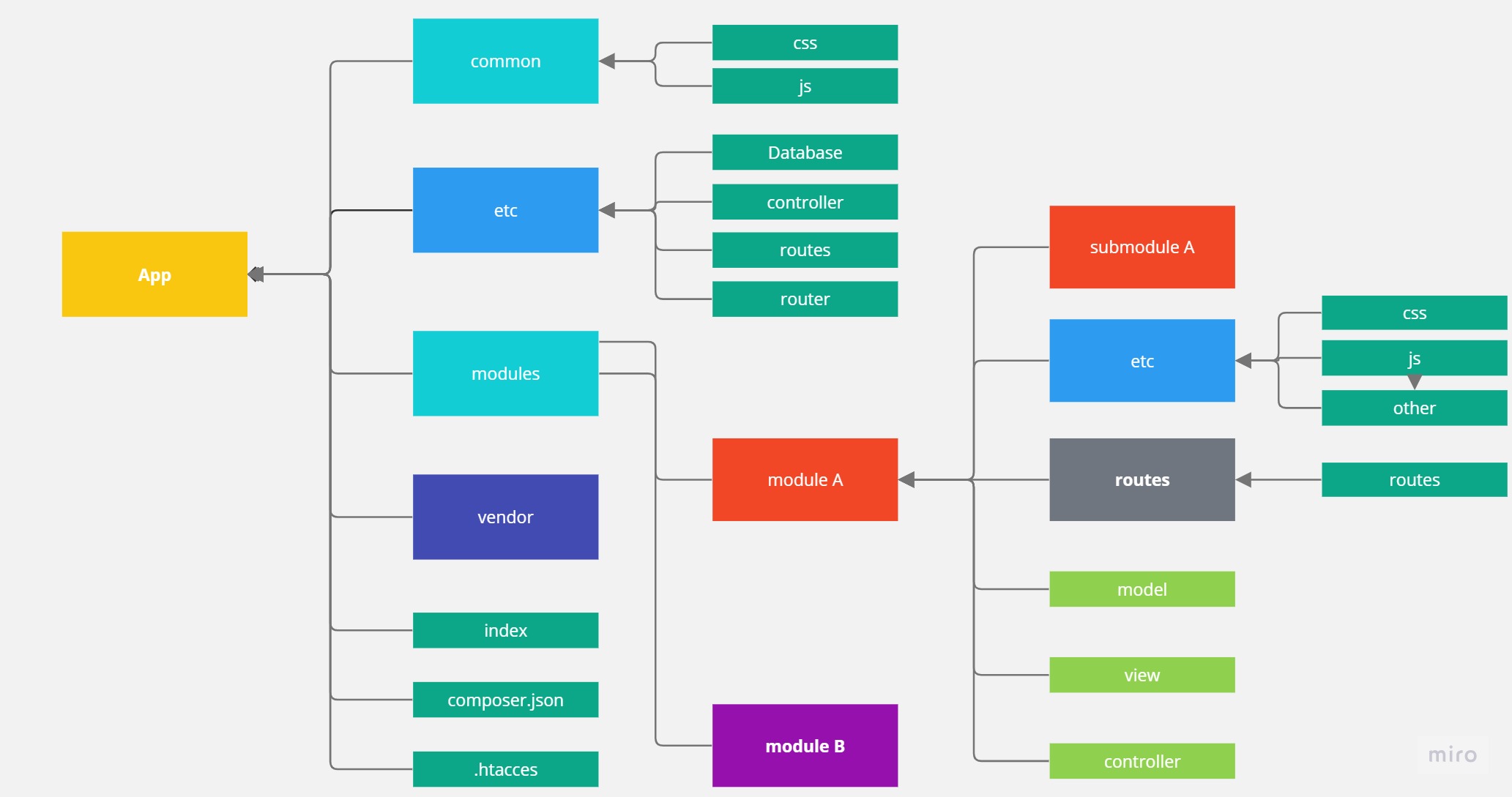 GitHub - BitsHost/upMVC: upMVC